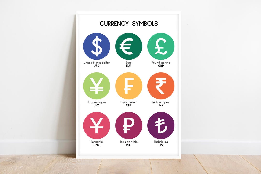 Currency Symbols Chart Poster: Classroom Decor (digital Download) - Etsy UK