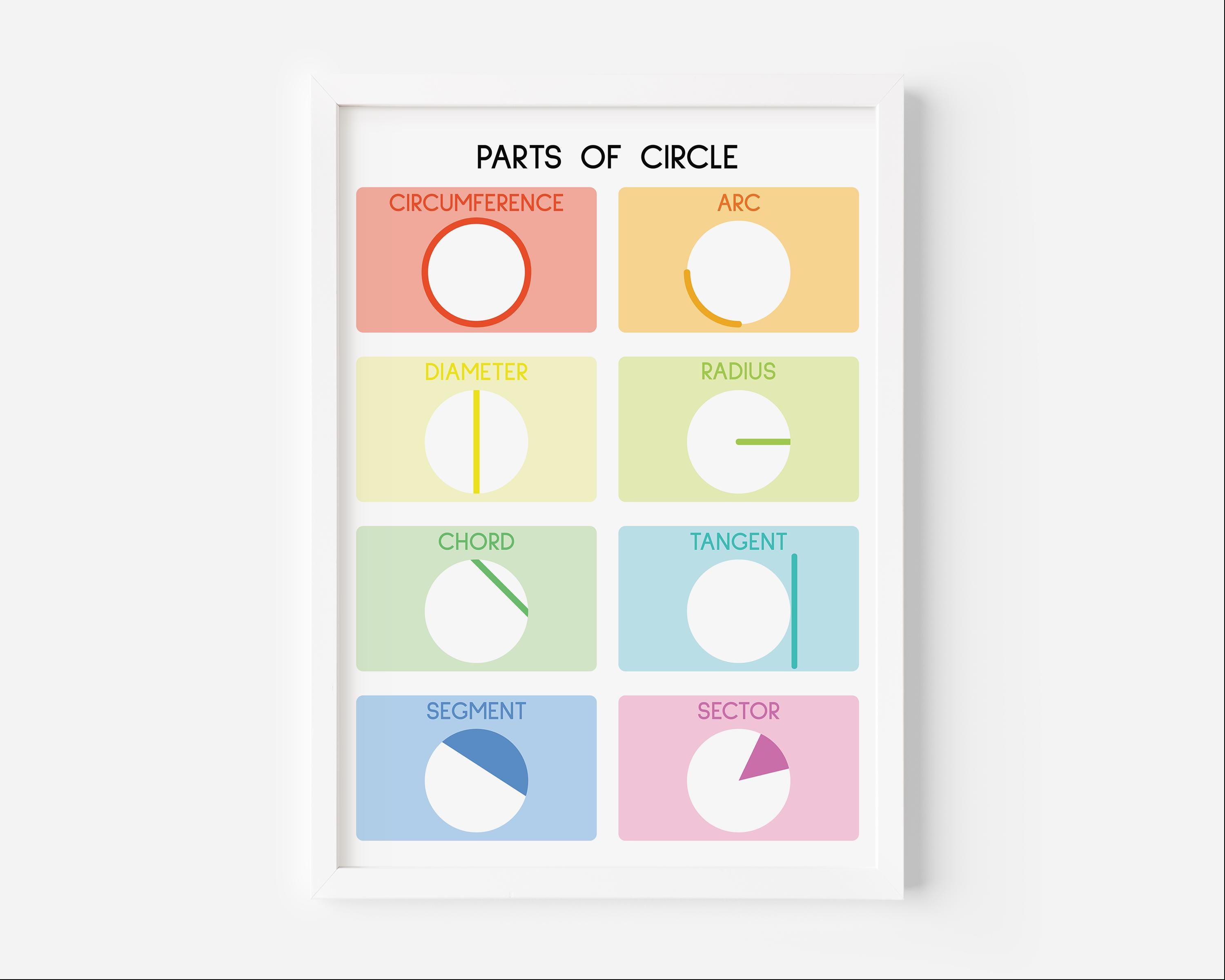 PARTS OF CIRCLE, Educational Posters, Geometry Math Poster, Circle ...