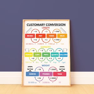 CUSTOMARY CONVERSION POSTER, Educational Poster, Rainbow Colors ...
