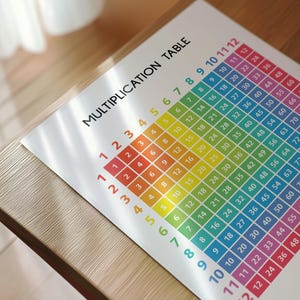 MULTIPLICATION TABLE, 1 to 12, Educational Posters, Rainbow Colors ...