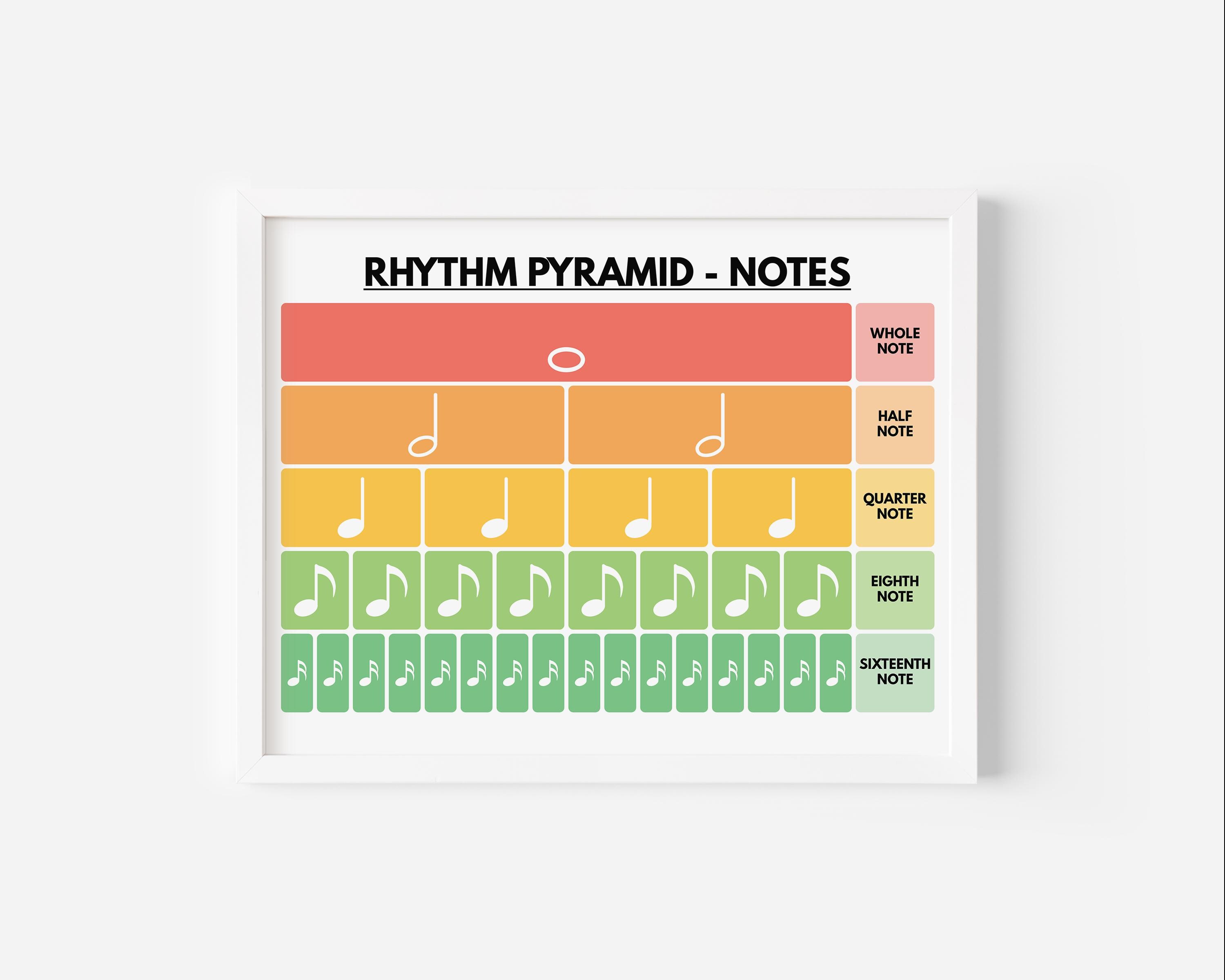 NOTE VALUES POSTER, Musical Fractions, Music Poster, Educational Poster ...