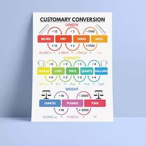 CUSTOMARY CONVERSION POSTER, Educational Poster, Rainbow Colors ...