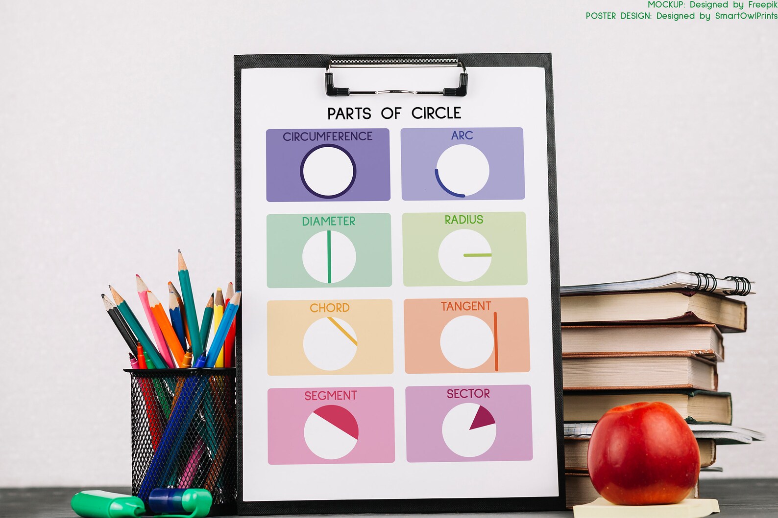 PARTS OF CIRCLE, Educational Posters, Geometry Math Poster, Circle ...