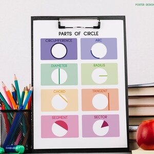 PARTS OF CIRCLE, Educational Posters, Geometry Math Poster, Circle ...