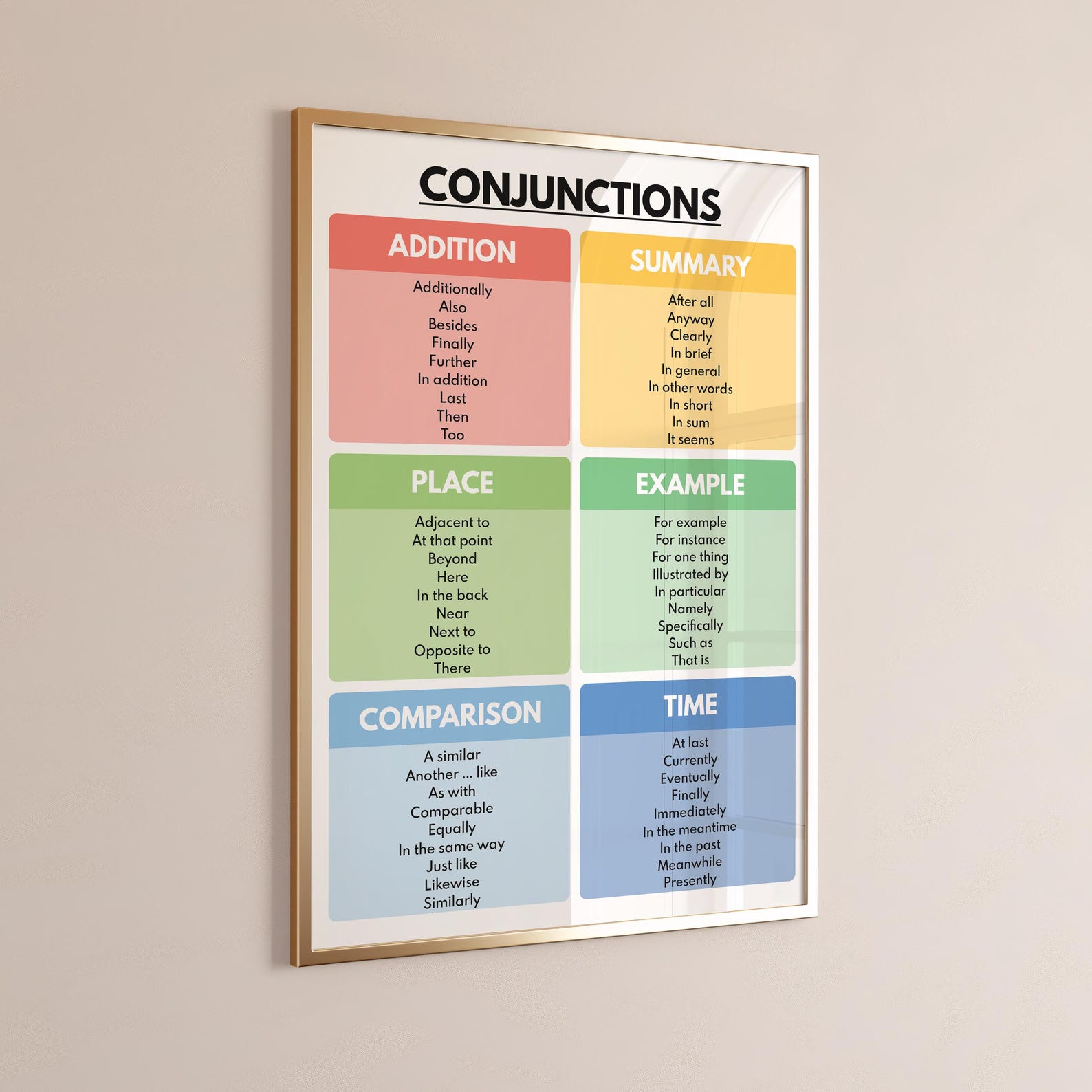 CONJUNCTIONS POSTER, Types of Conjunctions, Parts of Speech, Grammar ...