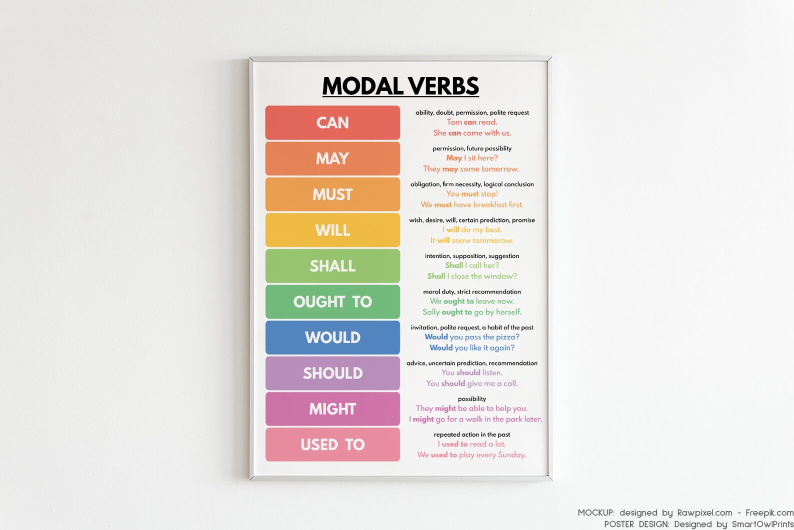 ENGLISH VERBS: Set of 8 Posters, English Language, Educational Poster ...