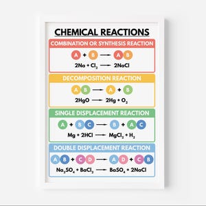 CHEMICAL REACTIONS POSTER, Science Classroom Decor, Educational Poster ...