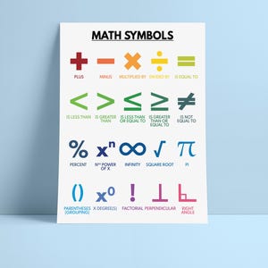 MATH SYMBOLS POSTER, Essential Mathematical Symbols for Learning and ...