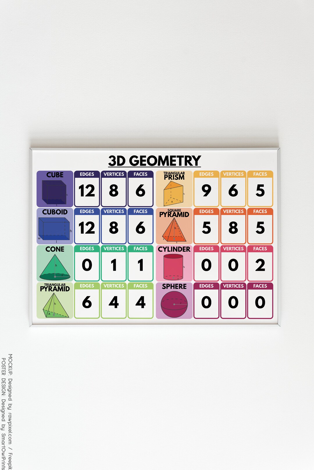 3D GEOMETRY CHART 3D Shapes Educational Poster Classroom - Etsy