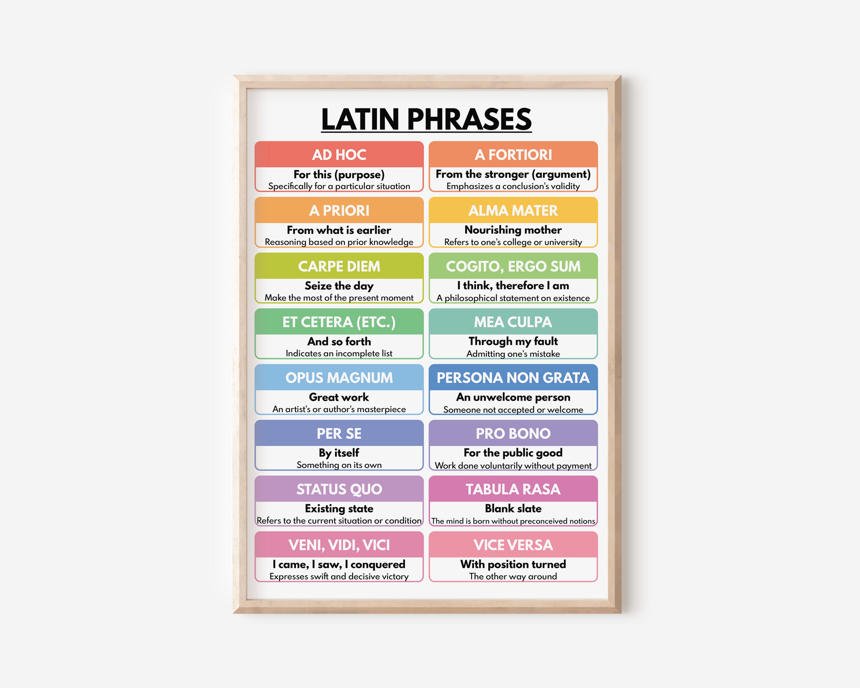 LATIN PHRASES POSTER, Vocabulary, Chart for Homeschool, English ...