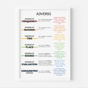 ADVERBS, Types of Adverb, Grammar Chart for Homeschool, Educational ...