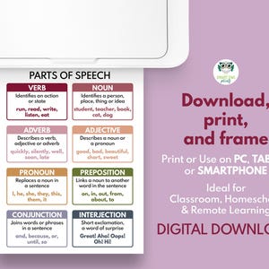 PARTS OF SPEECH, Grammar Anchor Chart, Homeschool, Classroom Wall Decor ...