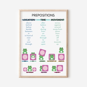 PREPOSITIONS, English Grammar, Parts of Speech, Grammar Anchor Chart ...