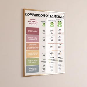 COMPARISON OF ADJECTIVES Cheat Sheet, English Grammar Anchor Chart ...
