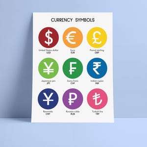 CURRENCY SYMBOLS of the World, Currency Chart Poster, Educational ...