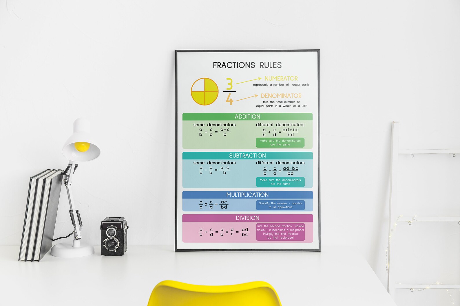 FRACTIONS RULES POSTER Educational Posters Teaching - Etsy