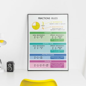 FRACTIONS RULES POSTER, Educational Posters, Teaching Fractions ...