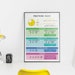FRACTIONS RULES POSTER, Educational Posters, Teaching Fractions ...