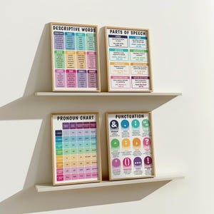 ENGLISH GRAMMAR, Set of 4 Posters: Parts of Speech + Punctuation ...
