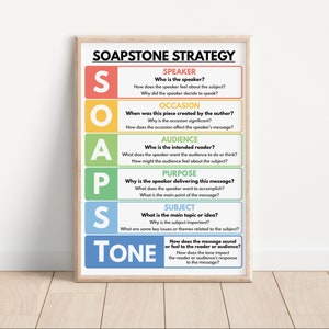 SOAPSTONE STRATEGY POSTER, English Language Educational Poster for ...