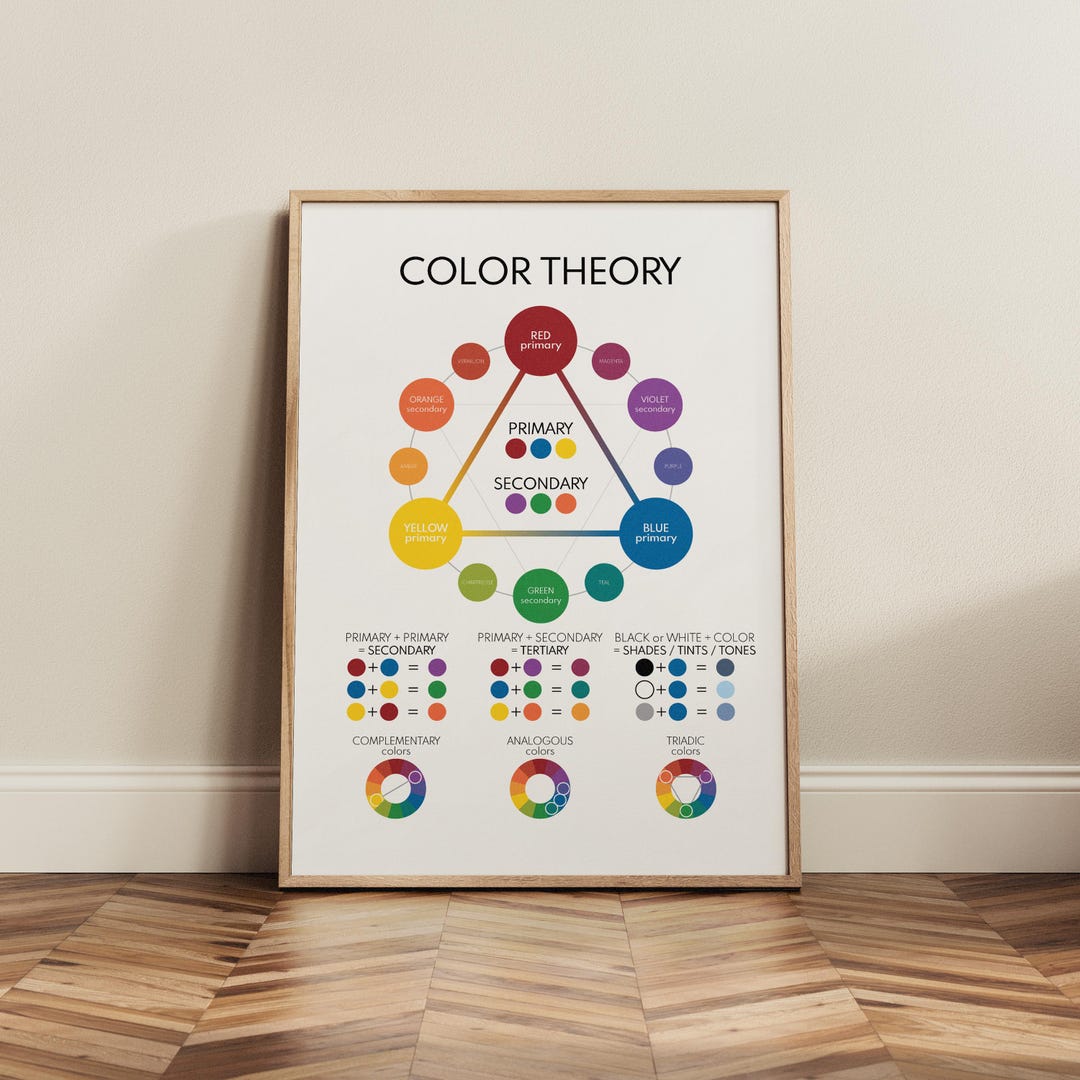COLOR THEORY Poster, Color Wheel, Educational Posters, Math, Rainbow ...