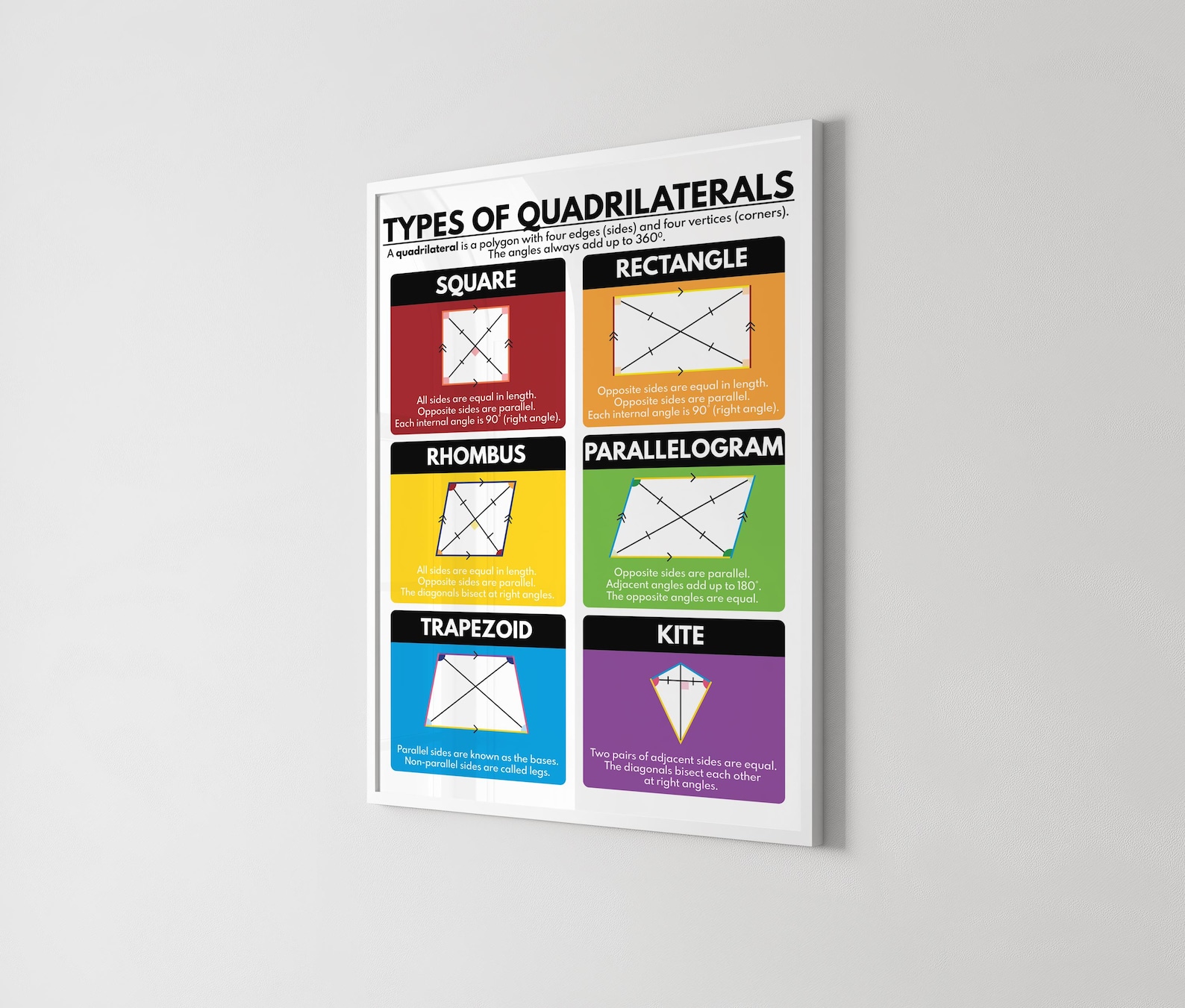 TYPES OF QUADRILATERALS, Geometry Educational Poster, Math Classroom ...