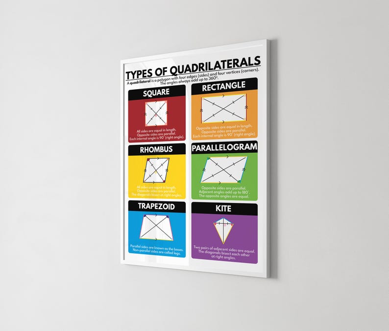 TYPES OF QUADRILATERALS, Geometry Educational Poster, Math Classroom ...