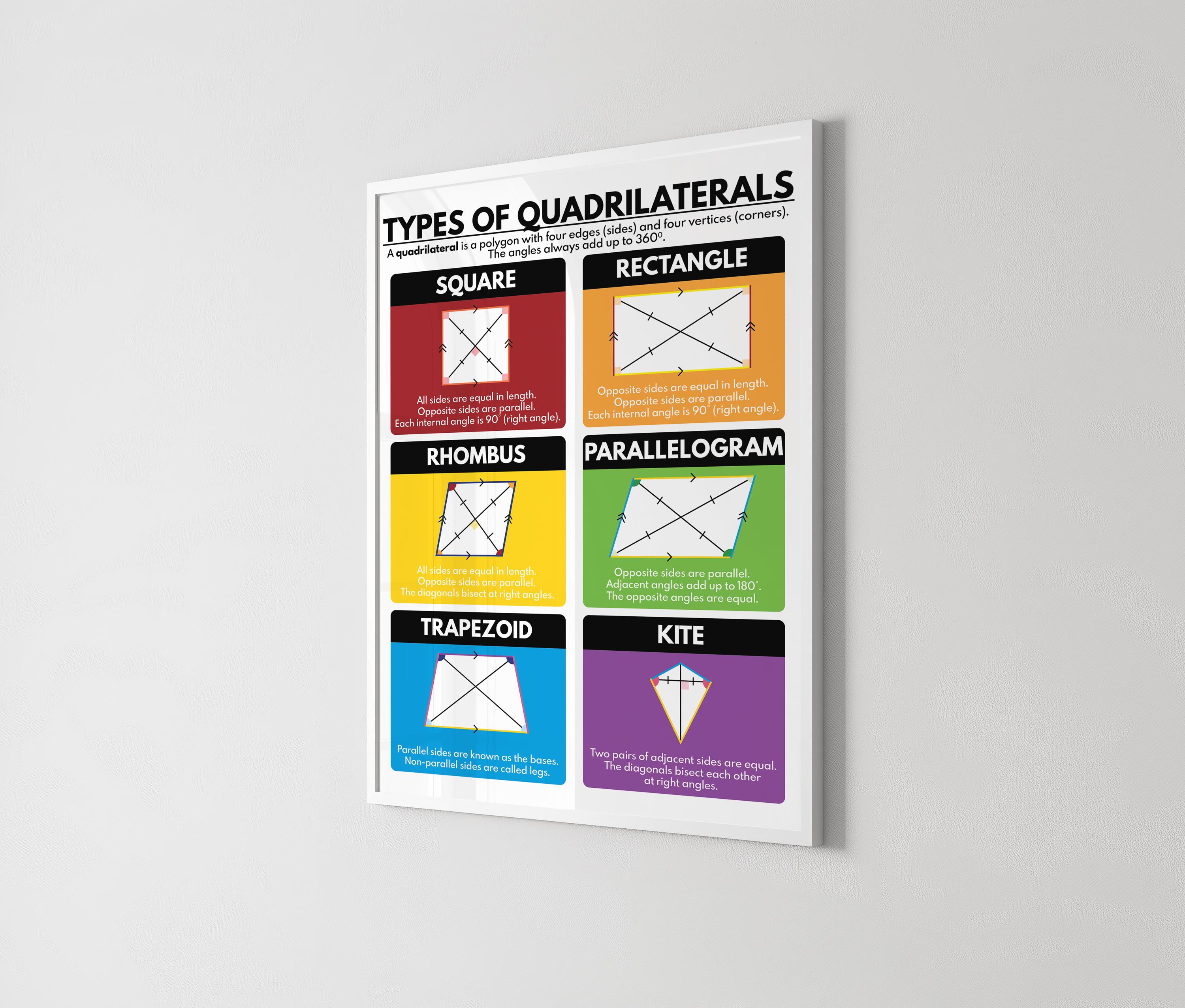 TYPES OF QUADRILATERALS, Geometry Educational Poster, Math Classroom ...