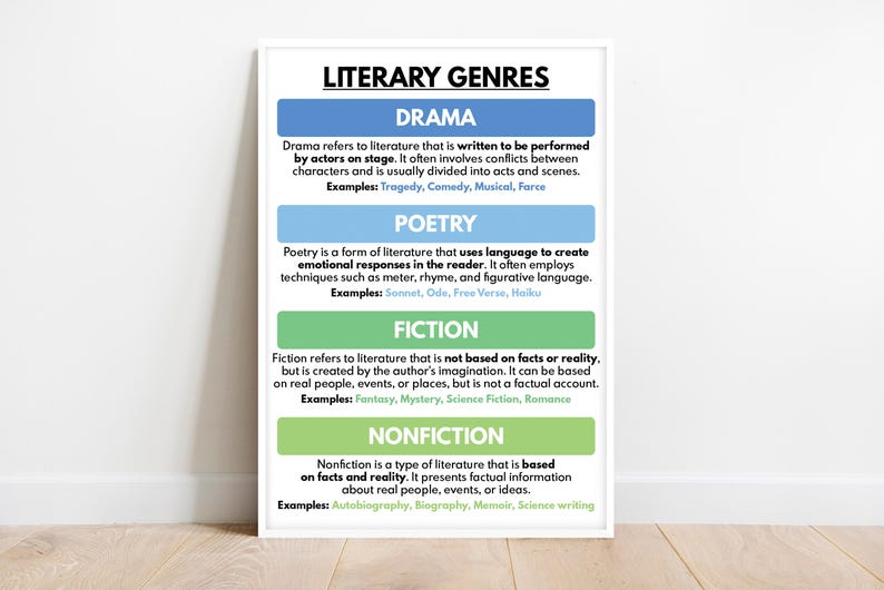 LITERARY GENRES POSTER, English Language, Homeschool Teaching, English ...