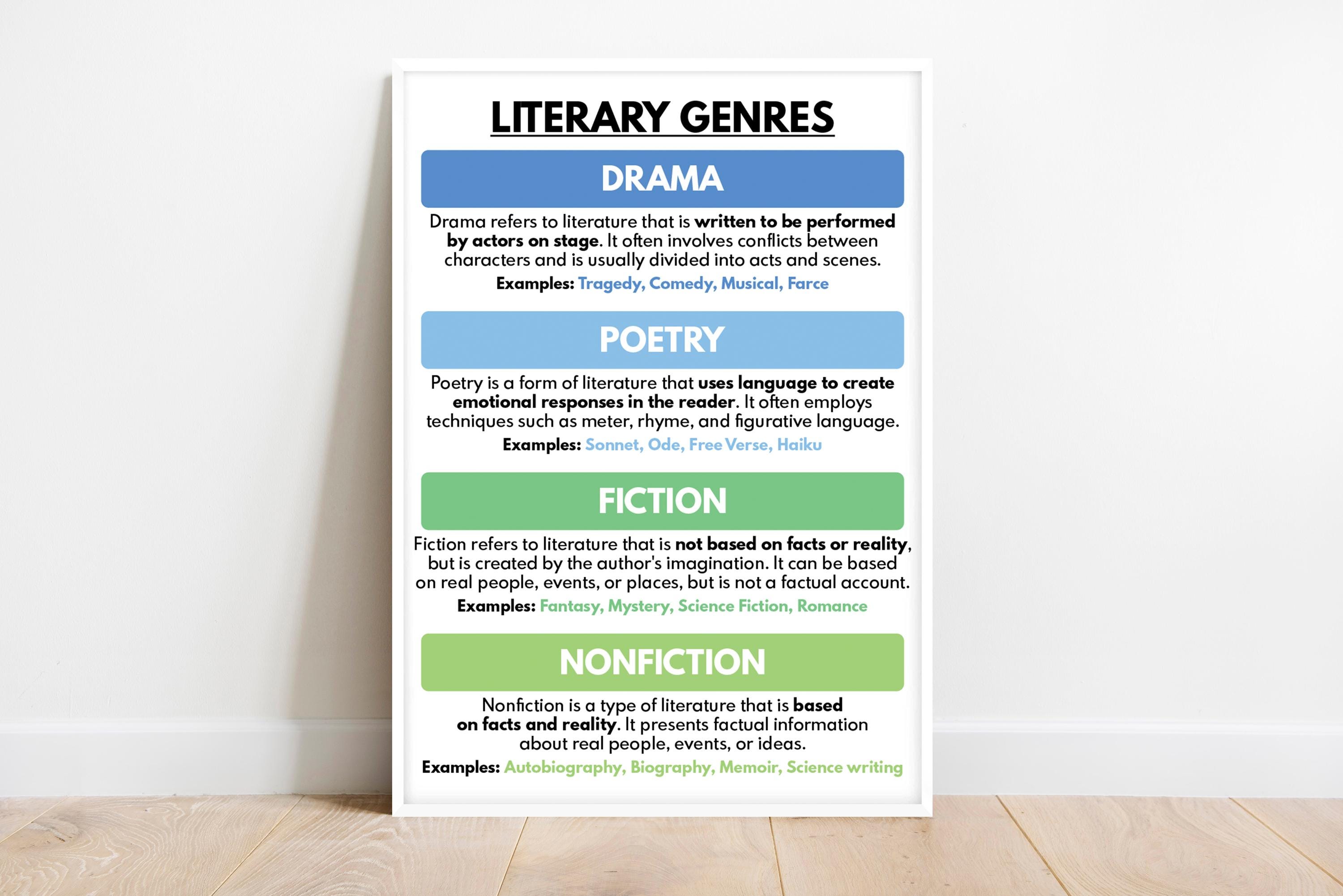 LITERARY GENRES POSTER, English Language, Homeschool Teaching, English ...