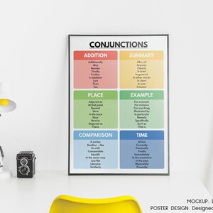 CONJUNCTIONS POSTER, Types of Conjunctions, Parts of Speech, Grammar ...