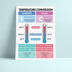 TEMPERATURE CONVERSION POSTER, Fahrenheit and Celsius, Student Handouts ...