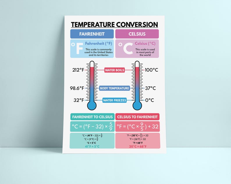 TEMPERATURE CONVERSION POSTER, Fahrenheit and Celsius, Student Handouts ...