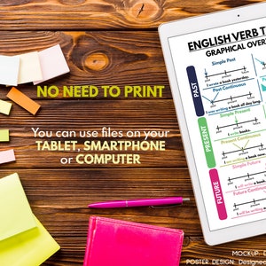 ENGLISH VERB TENSES Poster, English Grammar Chart for Homeschool ...