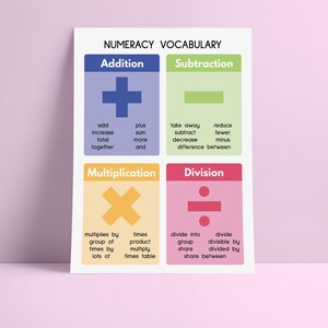 MATH VOCABULARY Poster, Educational Poster, Numeracy, Math, Rainbow ...