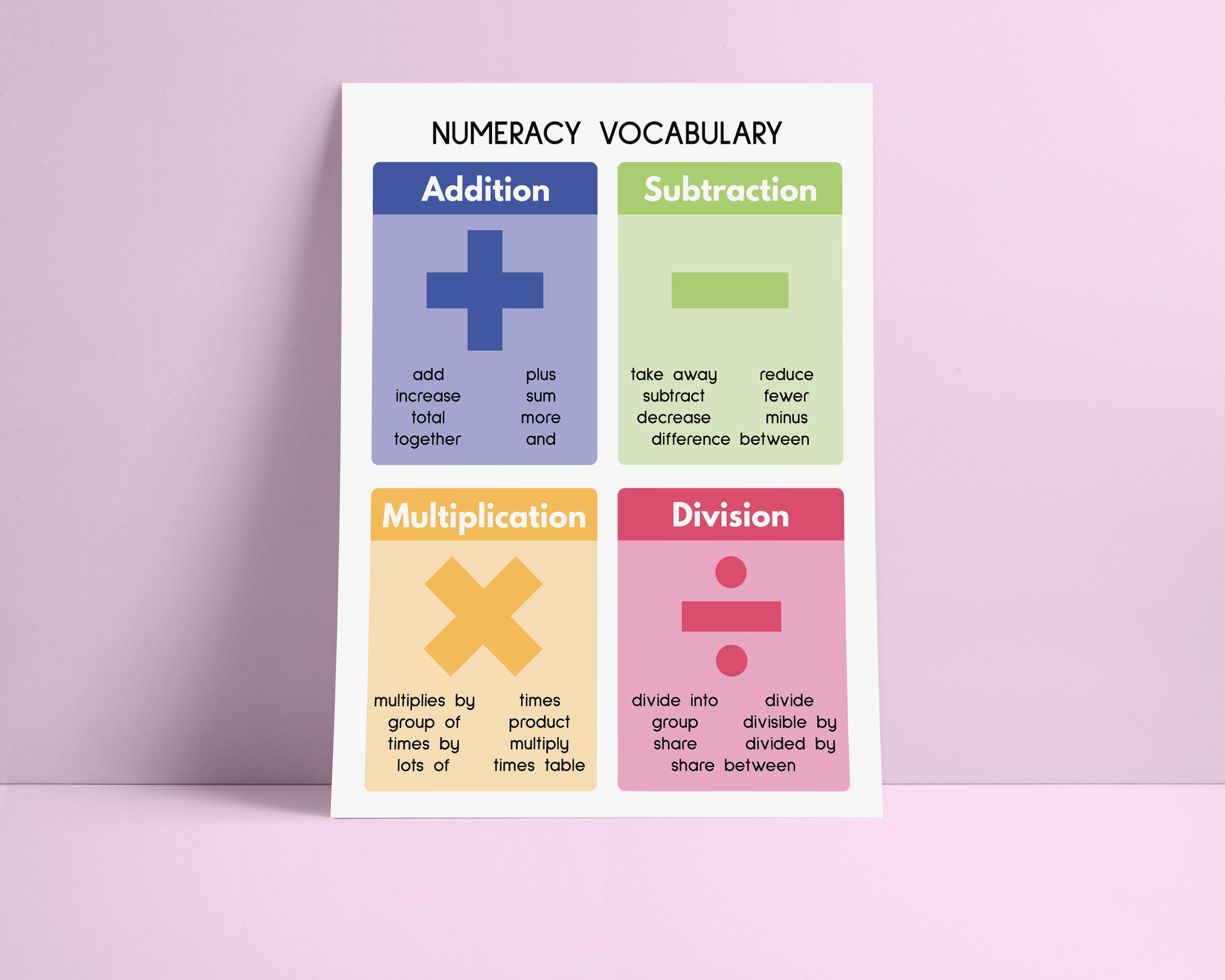 MATH VOCABULARY Poster, Educational Poster, Numeracy, Math, Rainbow ...