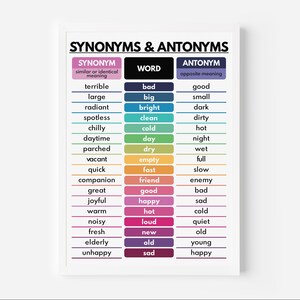 SYNONYMS & ANTONYMS POSTER, Vocabulary Chart, Homeschool, English ...