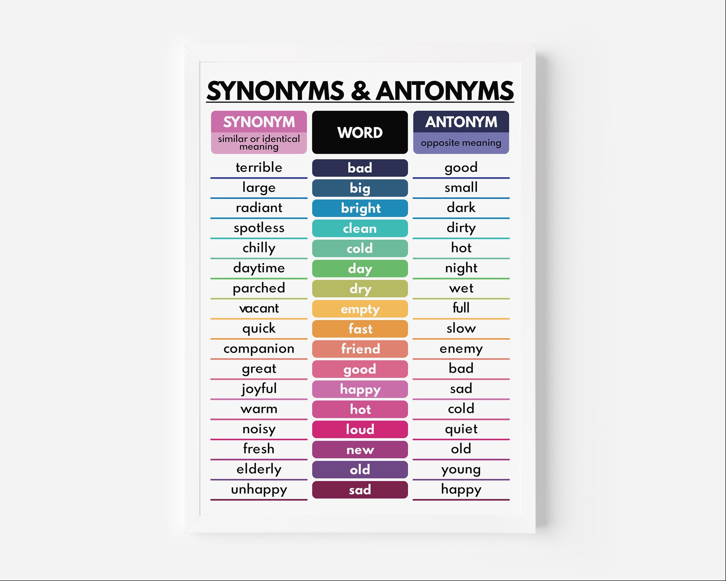 SYNONYMS & ANTONYMS POSTER, Vocabulary Chart, Homeschool, English ...