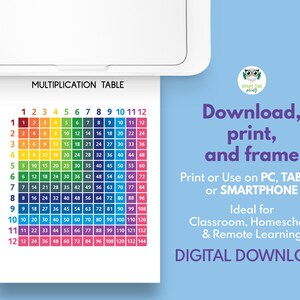 MULTIPLICATION TABLE POSTER, 1 to 12, Educational Posters, Math ...