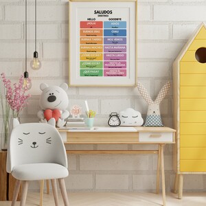 Spanish Language, SALUDOS / GREETINGS, Classroom Decor, Spanish ...
