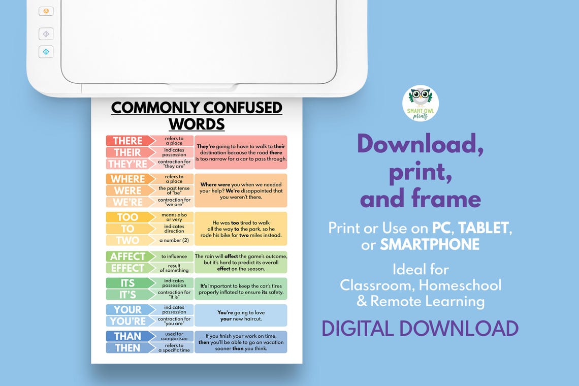 COMMONLY CONFUSED WORDS Poster, Grammar Chart for Homeschool, English ...
