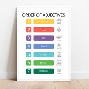 ORDER OF ADJECTIVES Poster, Parts of Speech, Grammar Anchor Chart ...