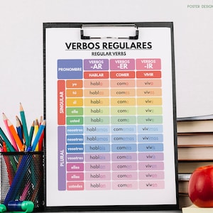 Spanish Language, REGULAR VERBS, Verb Conjugation, Grammar Chart ...