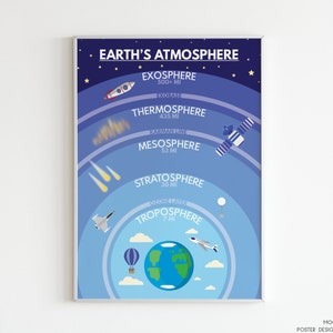 Solar System Earth's Atmosphere Earth Structure, Set of 3 Posters ...