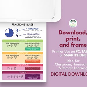 FRACTIONS RULES, Educational Poster, Mathclassroom Wall Decor, Teaching ...