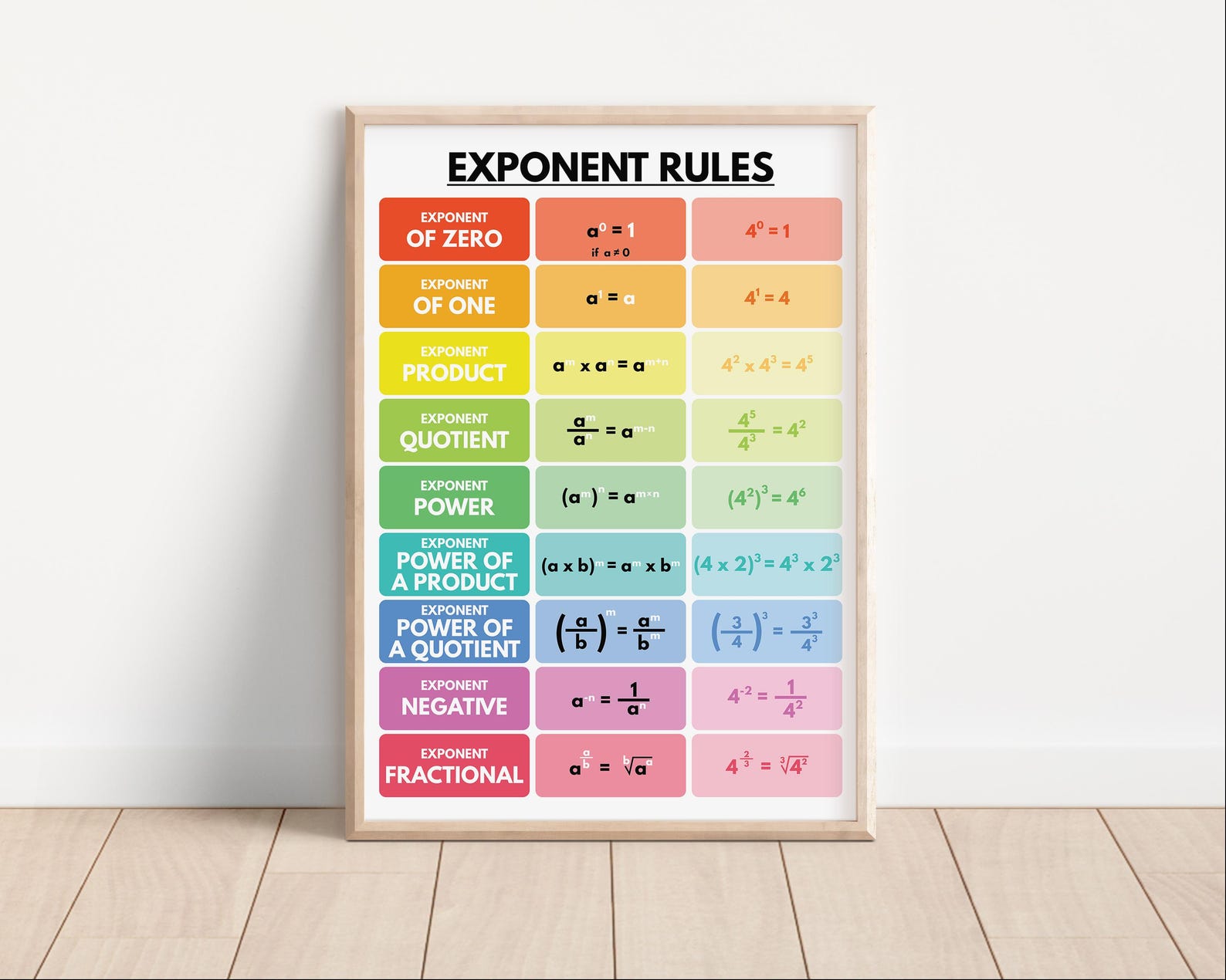 EXPONENT RULES POSTER, Printable Educational Posters, Math Rules ...