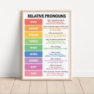 RELATIVE PRONOUNS POSTER, Who or Whom? Parts of Speech, Grammar Chart ...