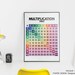 MULTIPLICATION TABLE, Multiplication Chart, 1 to 10, Educational Poster ...