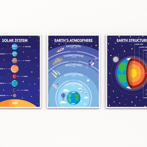 Solar System Earth's Atmosphere Earth Structure, Set of 3 Posters ...
