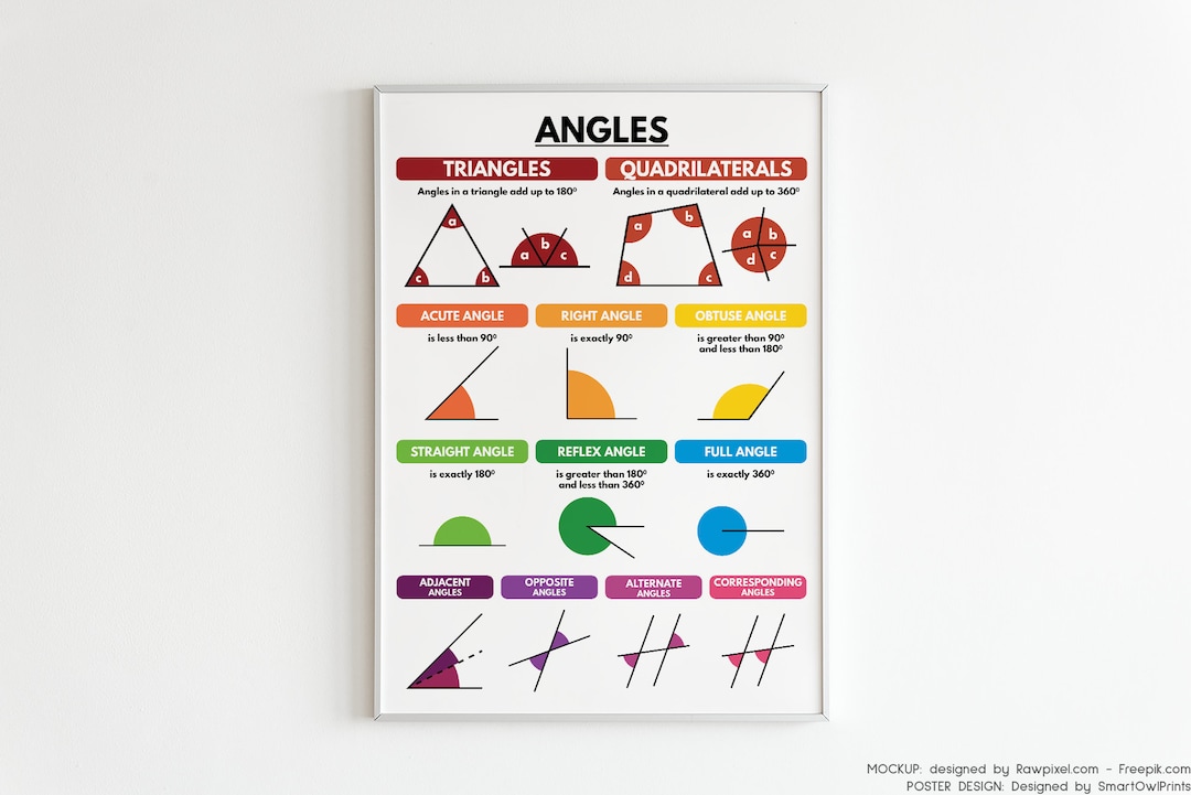 ANGLES POSTER Types of Angles Geometry Educational Posters - Etsy Australia